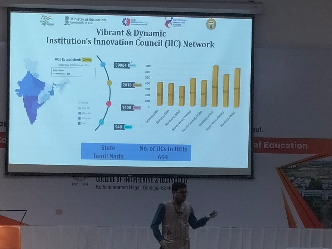 IIC – Regional Meet – South Zone – Dindigul – Trinity College for Women